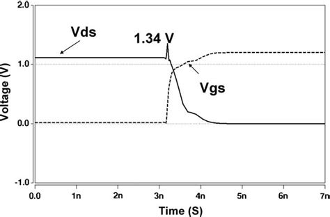 Figure 11 From Design Of 2xvdd Tolerant Mixed Voltage Io Buffer Against Gate Oxide Reliability