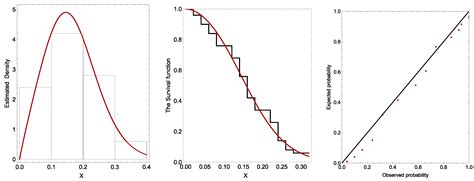 Bayesian And Non Bayesian Inference To Bivariate Alpha Power Burr Xii Distribution With