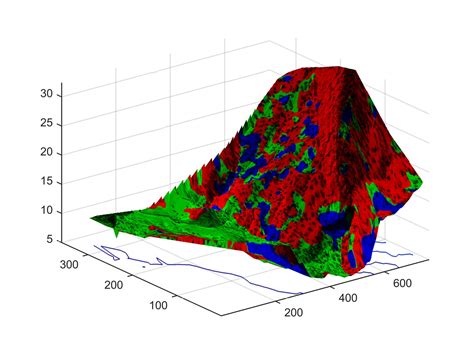 Terrain Depth Estimation And Disparity Map Extraction For Aerial Images