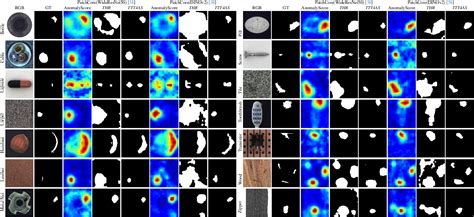 Figure 1 From Test Time Training For Industrial Anomaly Segmentation