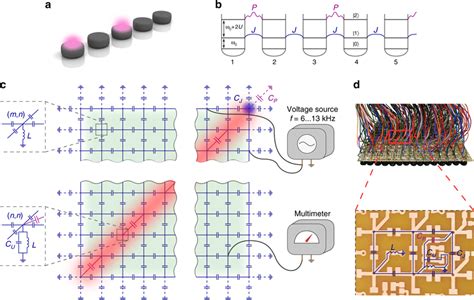 Two Photon One Dimensional Quantum Problem And Its Topolectrical Download Scientific Diagram