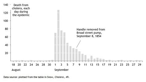 Tufte In Excel The Bar Chart