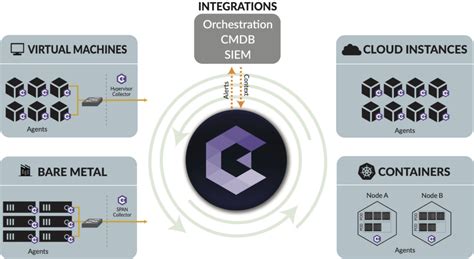 Guardicore Exclusive Networks Switzerland Fr Guardicore Exclusive Networks Switzerland Fr
