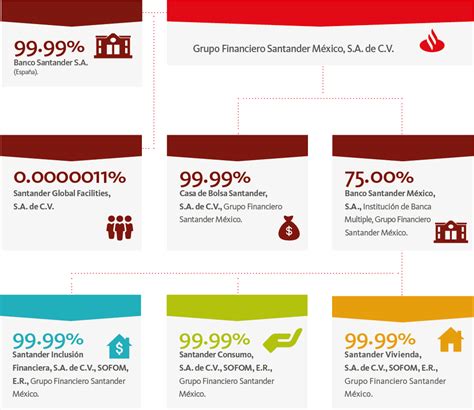 Gobierno Corporativo Santander