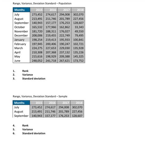 solved range variance deviation standard population 1
