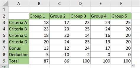 Prevent Your Formula From Exceeding A Certain Value In Excel Sheetaki