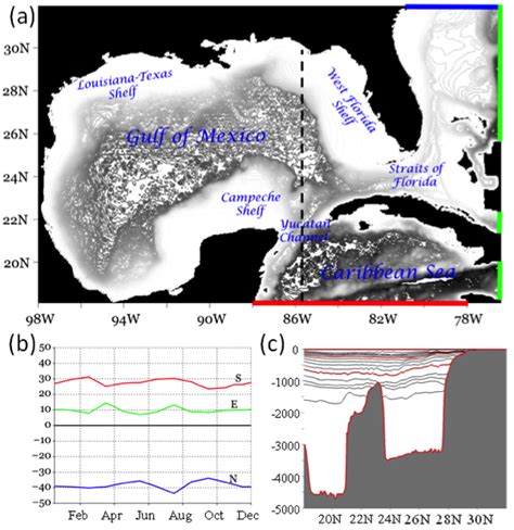 Hycom Cfsr Gulf Of Mexico 125° 54 Year Experiment Goml004expt022