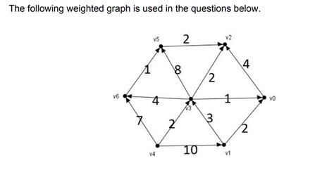 Solved The Following Weighted Graph Is Used In The Questions Chegg Com