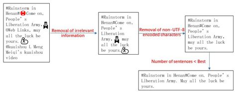 Applicability Analysis And Ensemble Application Of Bert With Tf Idf Textrank Mmr And Lda For