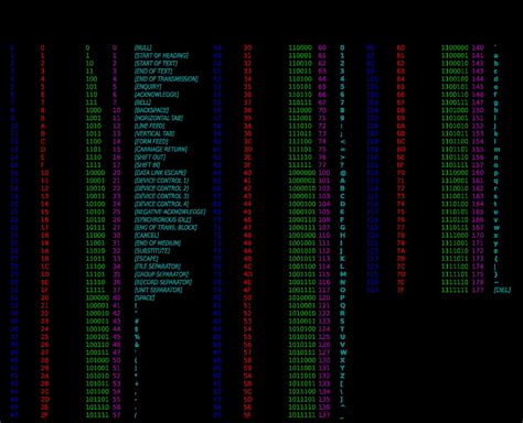 7 Images Ascii Code Table Binary Pdf And Description Alqu Blog