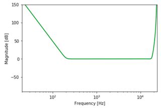 Fft Deconvolution Of System Response In Python Matlab Signal Processing Stack Exchange