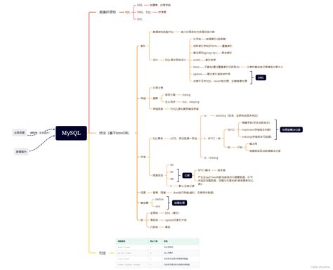 数据库选型与实现原理csdn 数据库选型 Csdn博客 数据库选型与实现原理csdn 数据库选型 Csdn博客