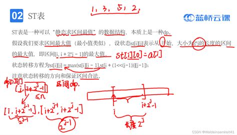 使用st表解决区间最大值问题的c实现 Csdn博客