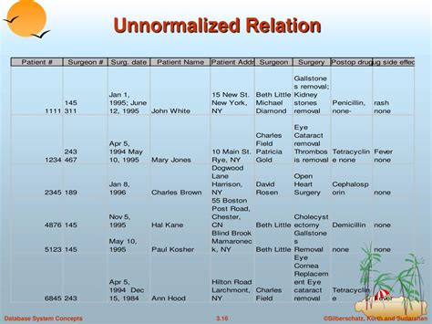 Ppt Lecture 3 Functional Dependency And Normal Forms Powerpoint