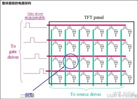 Tft Lcd的详细结构 知乎