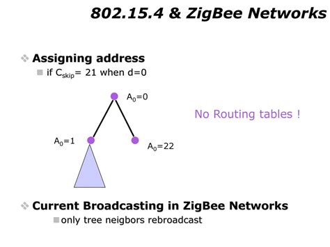 mmlab network seminar tree based data broadcast in ieee and zigbee