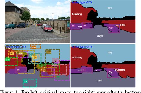 Describing The Scene As A Whole Joint Object Detection Scene Classification And Semantic