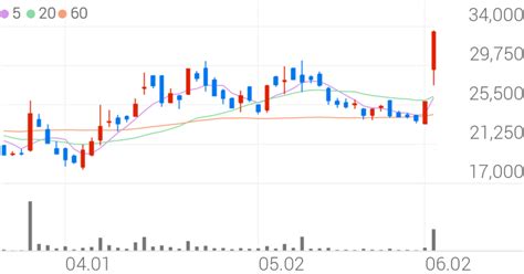 코난테크놀로지 2992 상한가 조선비즈