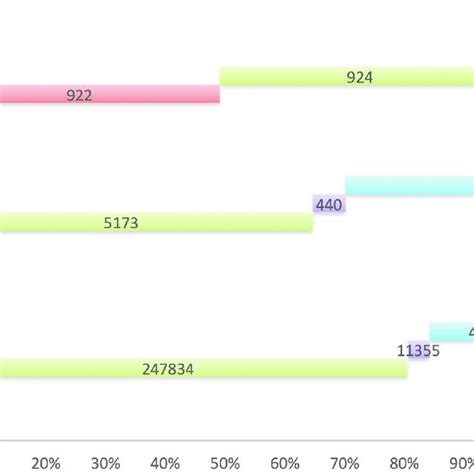 The Genomic Distribution Of A To I Rna Editing Events Gene Annotation Download Scientific