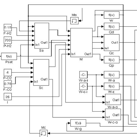 humidity soft sensing model based on internal resistance and operating download scientific