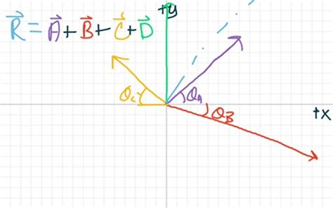 The Figure Below Shows Four Position Vectors A B C And D Their Directions Are Given In The