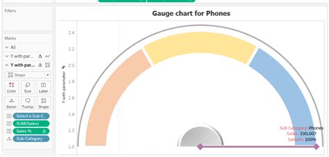 Gauge Chart In Tableau TechnicalJockey