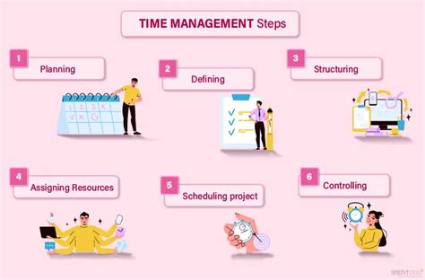 Project Management Time Mastering Project Time Management Strategies