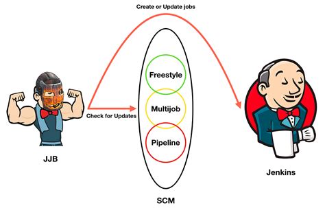 Jenkins Pipeline Job Builder Fast Growing By Alexey Alter