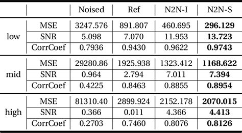 Attenuating Random Noise In Seismic Data By A Deep Learning Approach