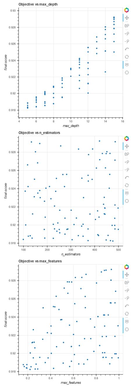100 Rows × 9 Columns