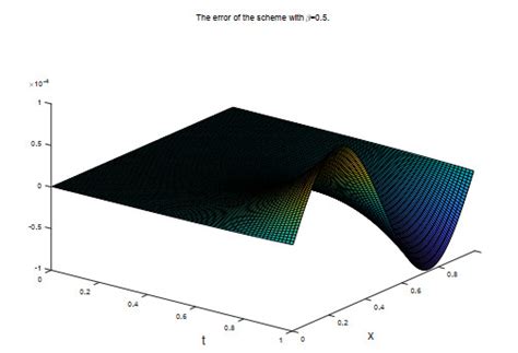 An Efficient High Order Numerical Scheme For The Time Fractional Diffusion Equation With Uniform