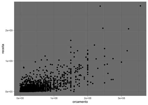 81 O Pacote Ggplot2 Ciência De Dados Em R