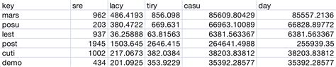 Sql Aws Athena Transponse Rows Into Columns Stack Overflow