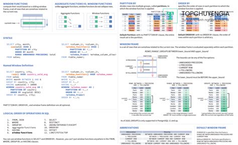 Sql Cheat Sheet Tài Liệu Học Sql Người Mới Không Nên Bỏ Qua