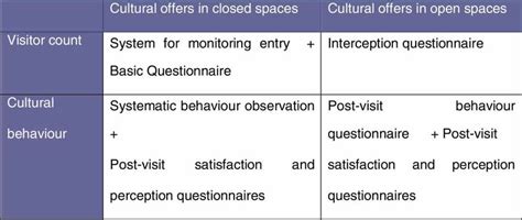 Data Collection Systems Download Scientific Diagram