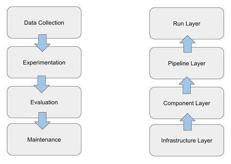 Best Practices For Mlops R Deeplearning