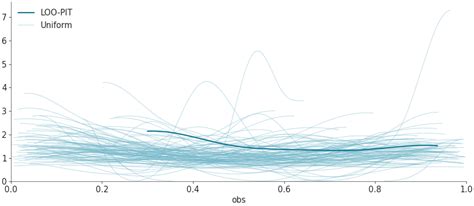 Example Gallery — Arviz Dev Documentation Example Gallery — Arviz Dev Documentation