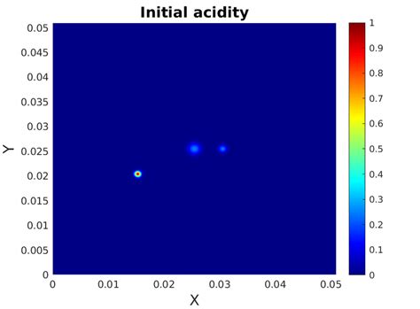 Initial Conditions 51 Download Scientific Diagram