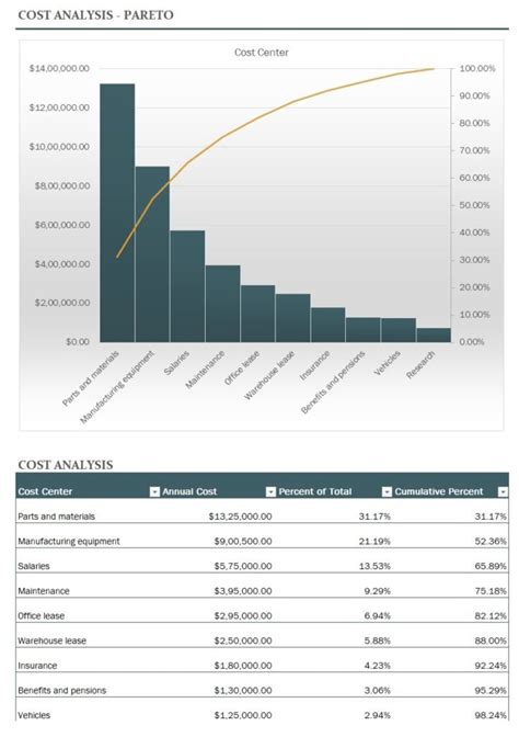 Pareto Analysis Excel Template