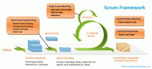 Scrum Framework Software Testing Class
