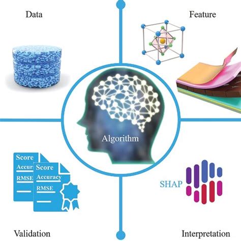 A A Workflow Using Ml Models For Classifying Crystallographic Download Scientific Diagram