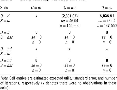 Table 2 From Multistage Monte Carlo Method For Solving Influence Diagrams Using Local