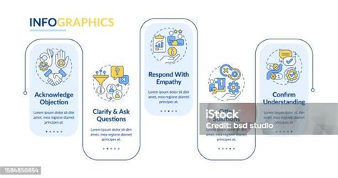 Objection Handling Process Rectangle Infographic Template Stock Illustration Download Image