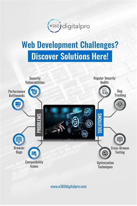 Uncover The Solutions To Web Development Challenges