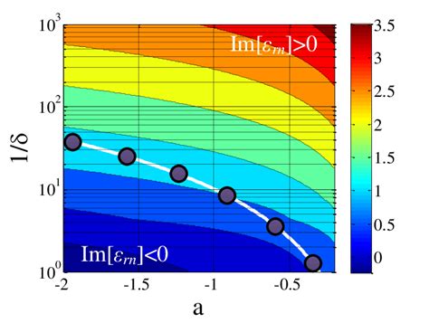The Decimal Logarithm Of The Quality Factor Of The Equivalent Circuit Download Scientific
