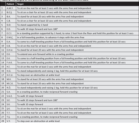 Table 1 From Motor Function Classification System Serebral Palsili