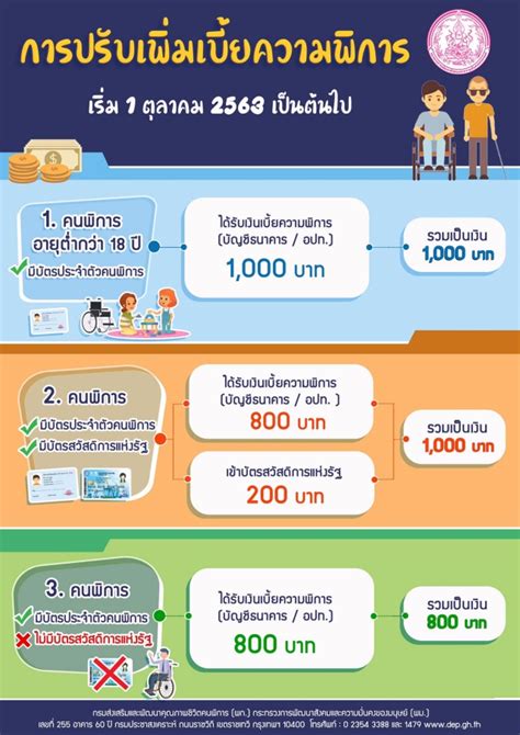 เบี้ยยังชีพคนพิการ ได้เพิ่มเป็น 1 000 บาท เริ่มจ่ายแล้ว เช็คเลย