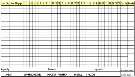 Example Of Documentation Template For Production And Maintenance