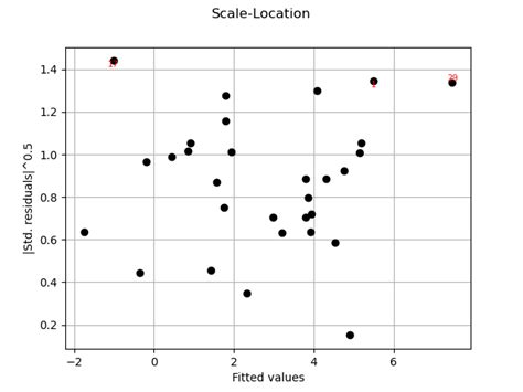 Create A Linear Model — Openturns 1 19 Documentation