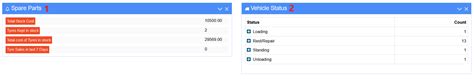 Fleetable Knowledgebase FMS Dashboard